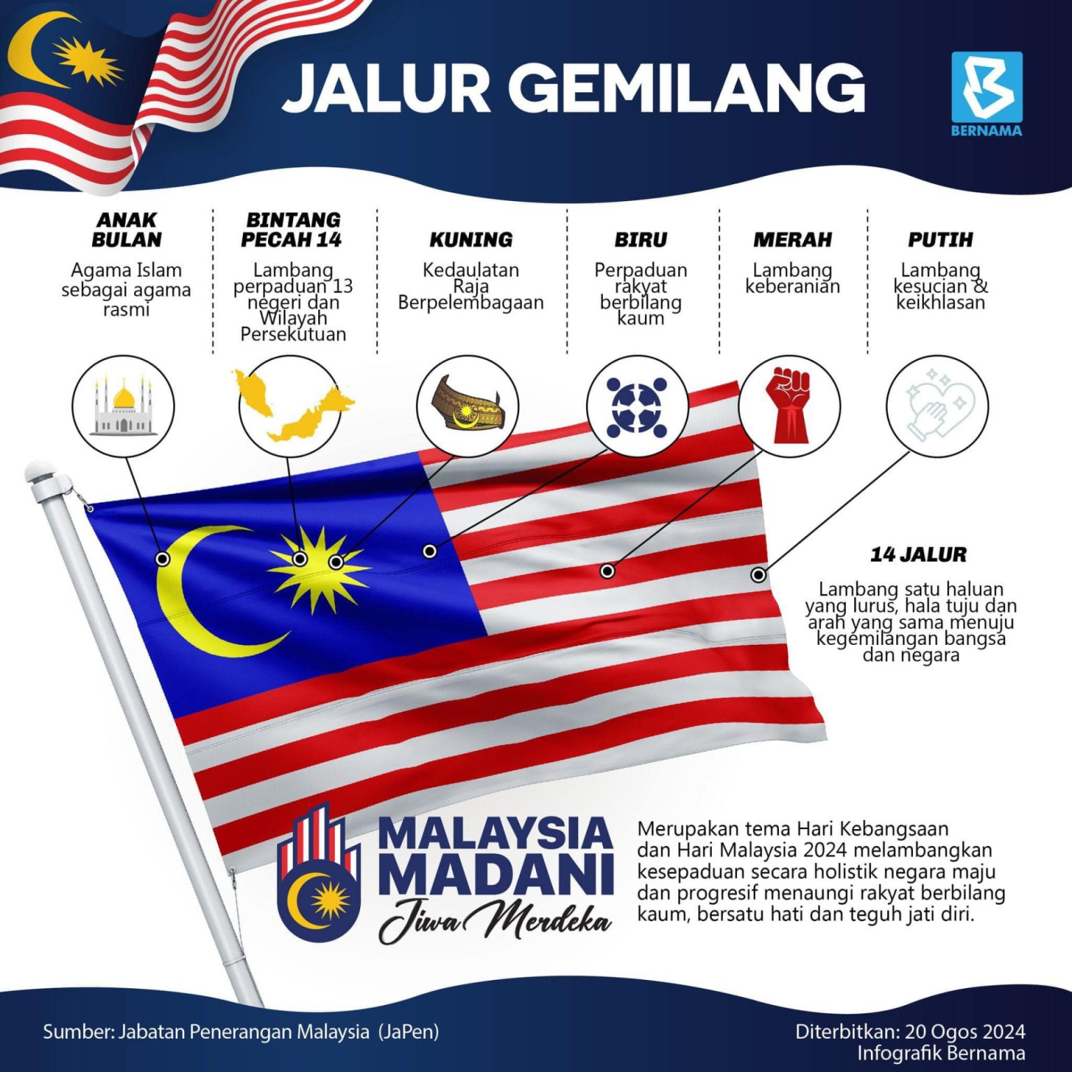 Jalur Gemilang - Merdeka360