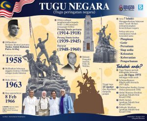 Tugu Negara - Merdeka360